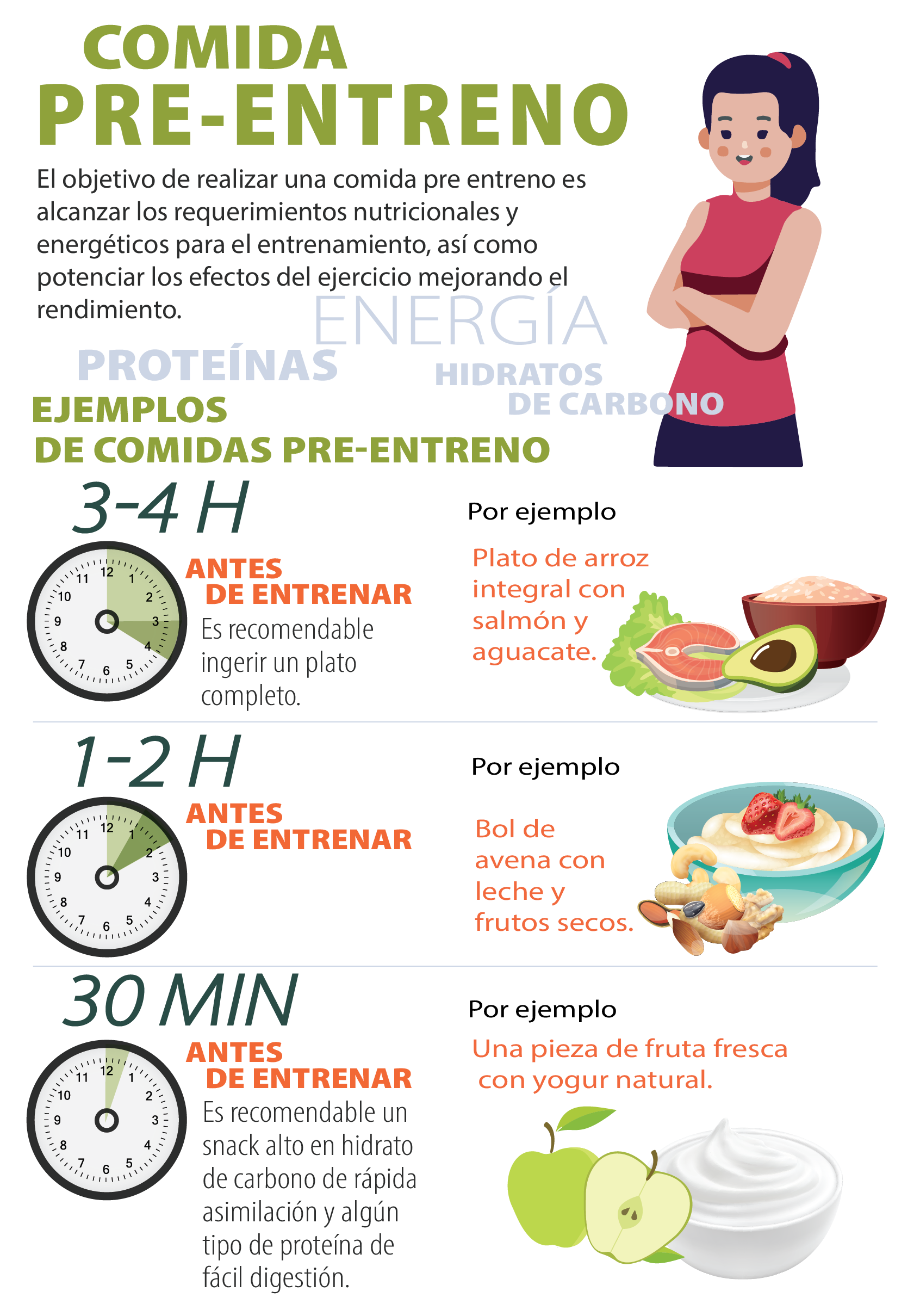 Proteína y ejercicio – Leches Dos Pinos