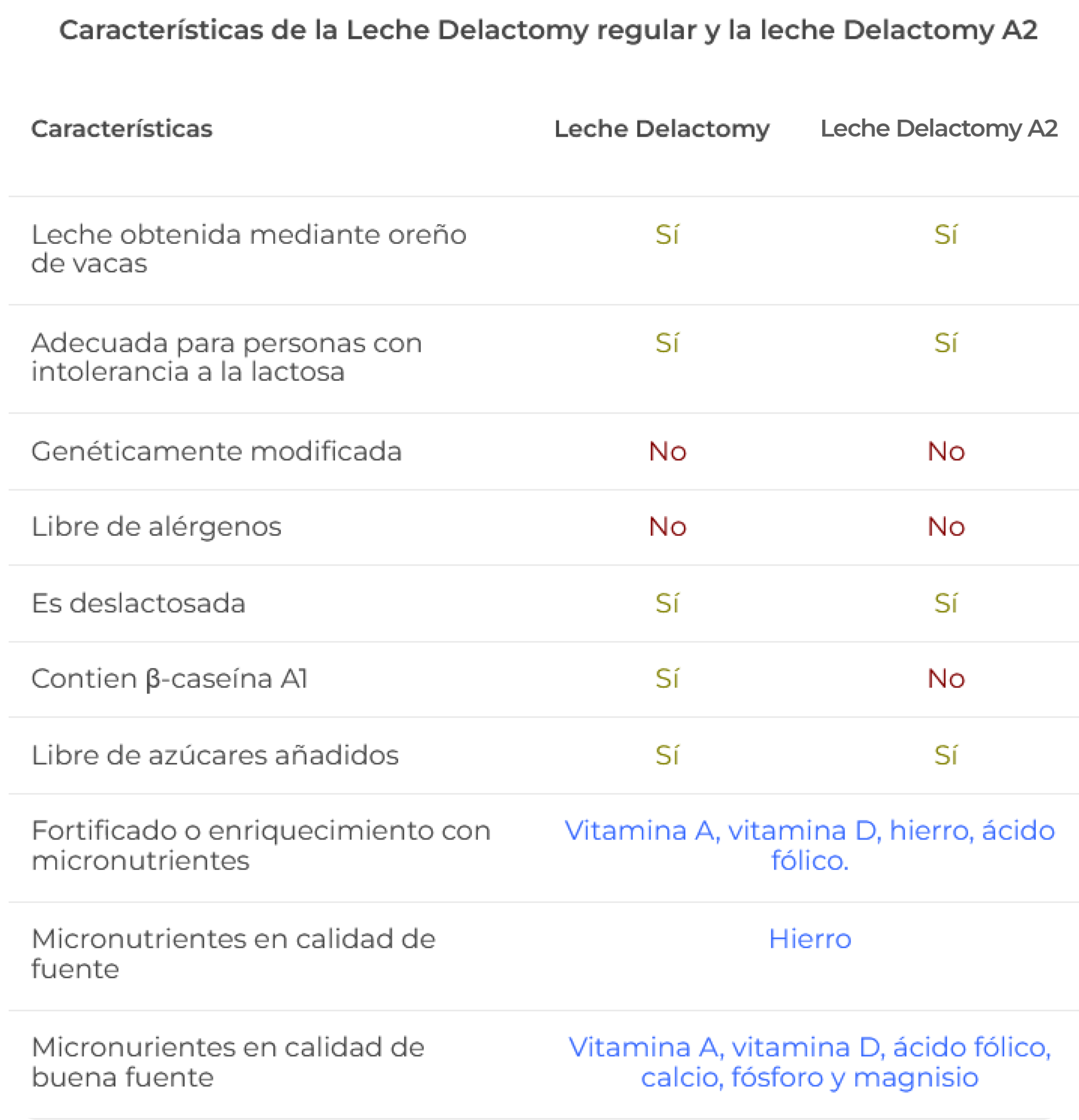 Conocé todo acerca de la leche a2 – Leches Dos Pinos
